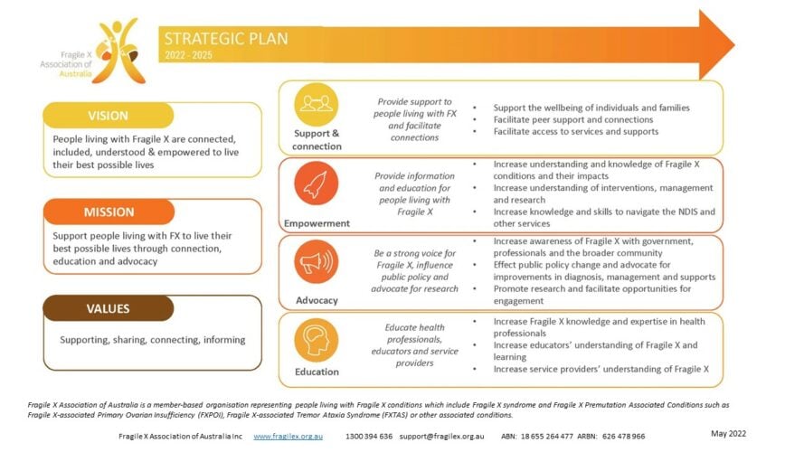 Overview - Fragile X Association of Australia
